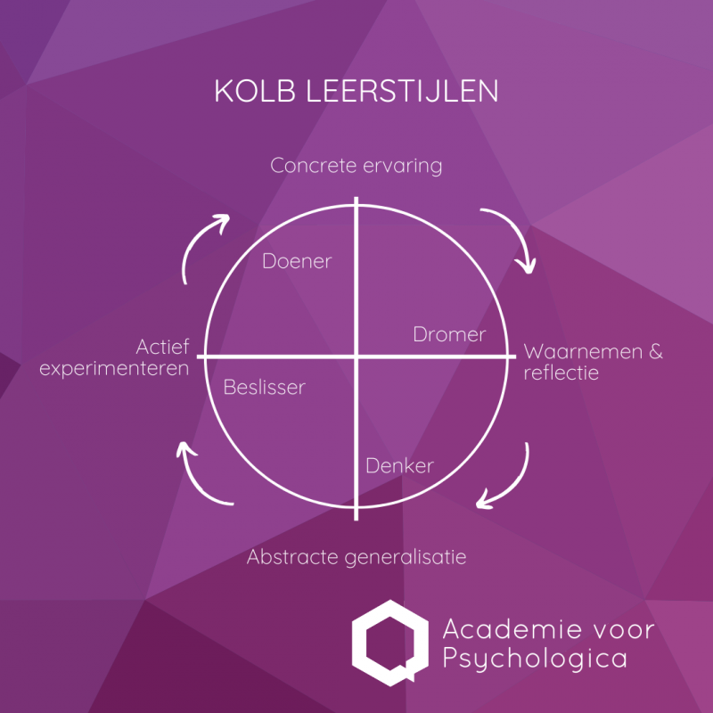 (Persoonlijk) ontwikkelen volgens je persoonlijke leerstijl - AVPL.nl
